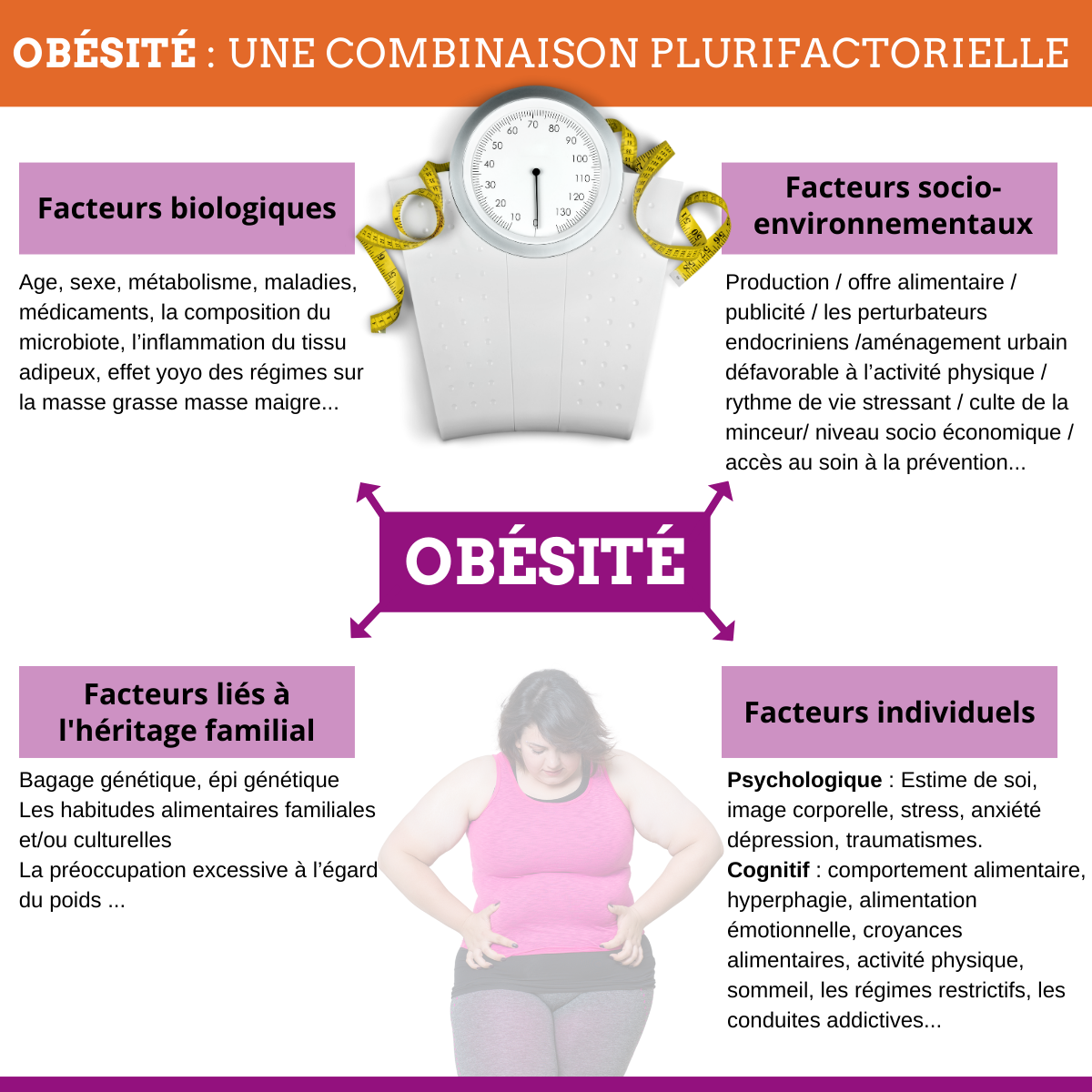 Bélénos Enjeux Nutrition - Obésité, mieux comprendre pour mieux traiter