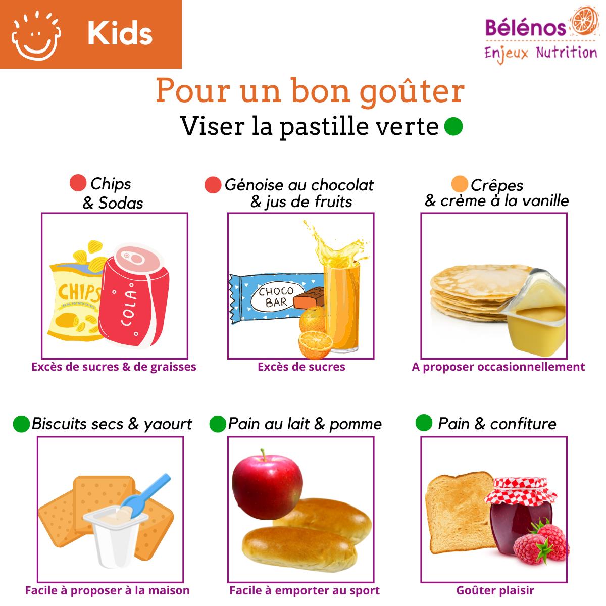 Bélénos Enjeux Nutrition - Le goûter après l'école : nos conseils pour ...